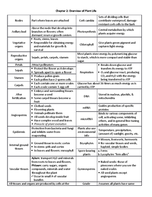 Shigellosis - Concept Map - Shigellosis An infecious disease caused by ...