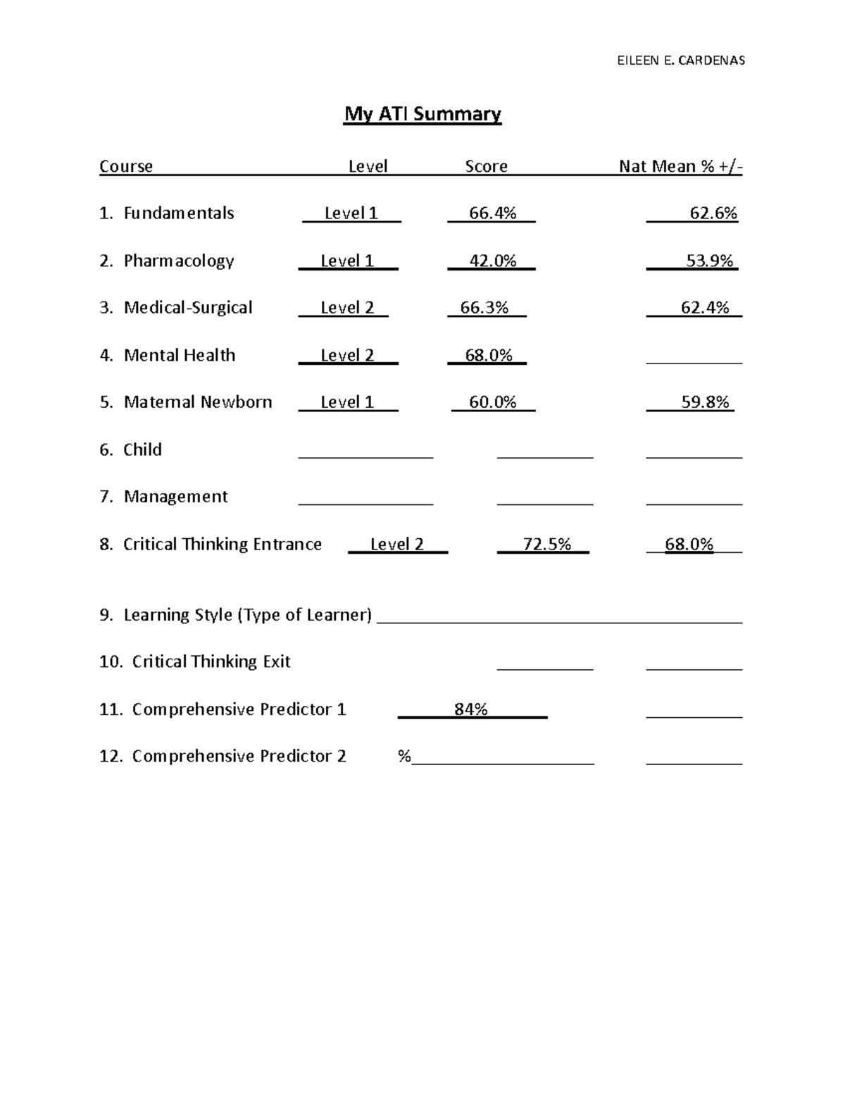 24.01.26 - My ATI Summary - EILEEN E. CARDENAS My ATI Summary Course ...