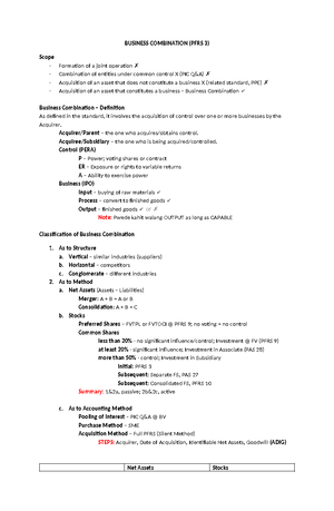 SCI and SFP with solution - Accountancy - Studocu