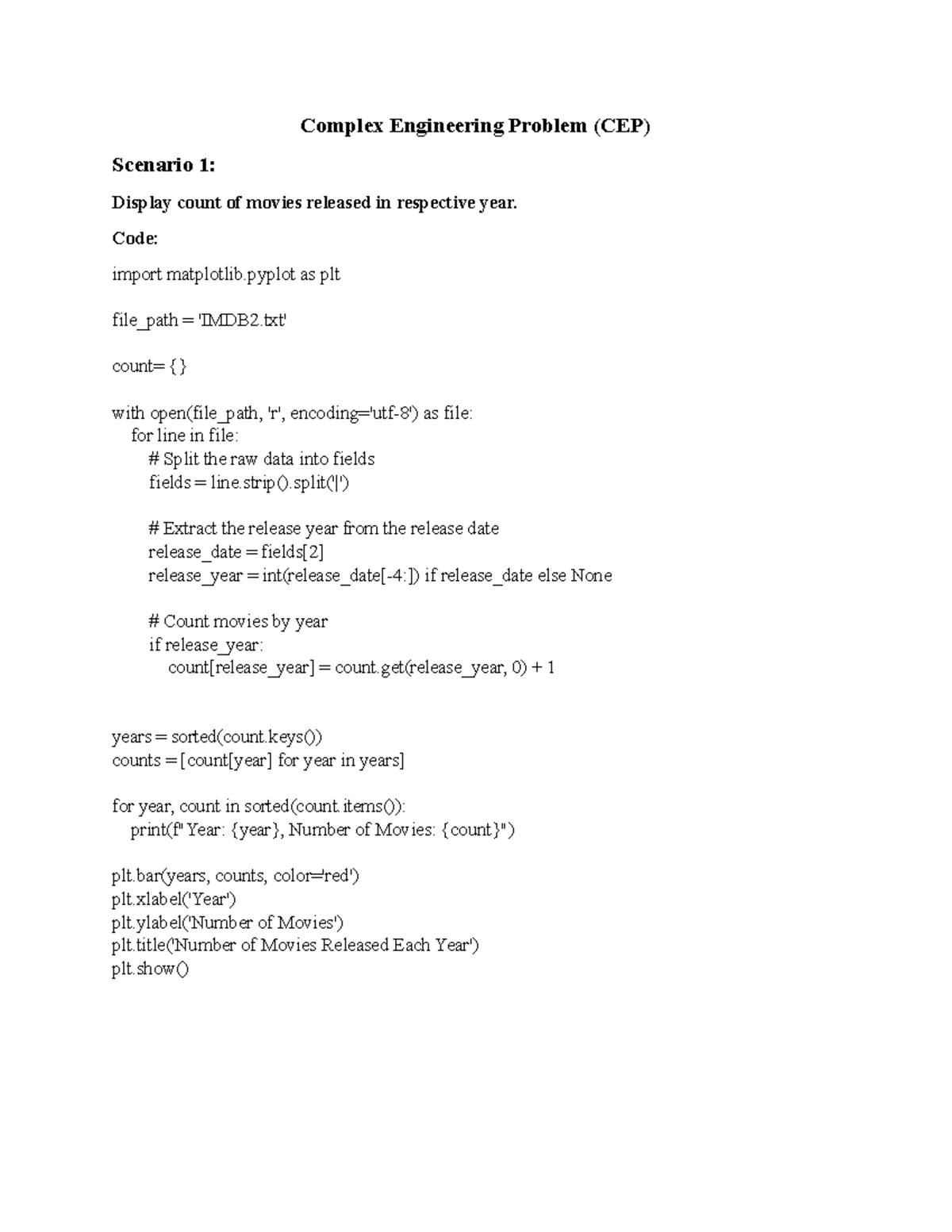 20-CP-4 PNDC CEP - This is the complex engineering problem of PNDC ...