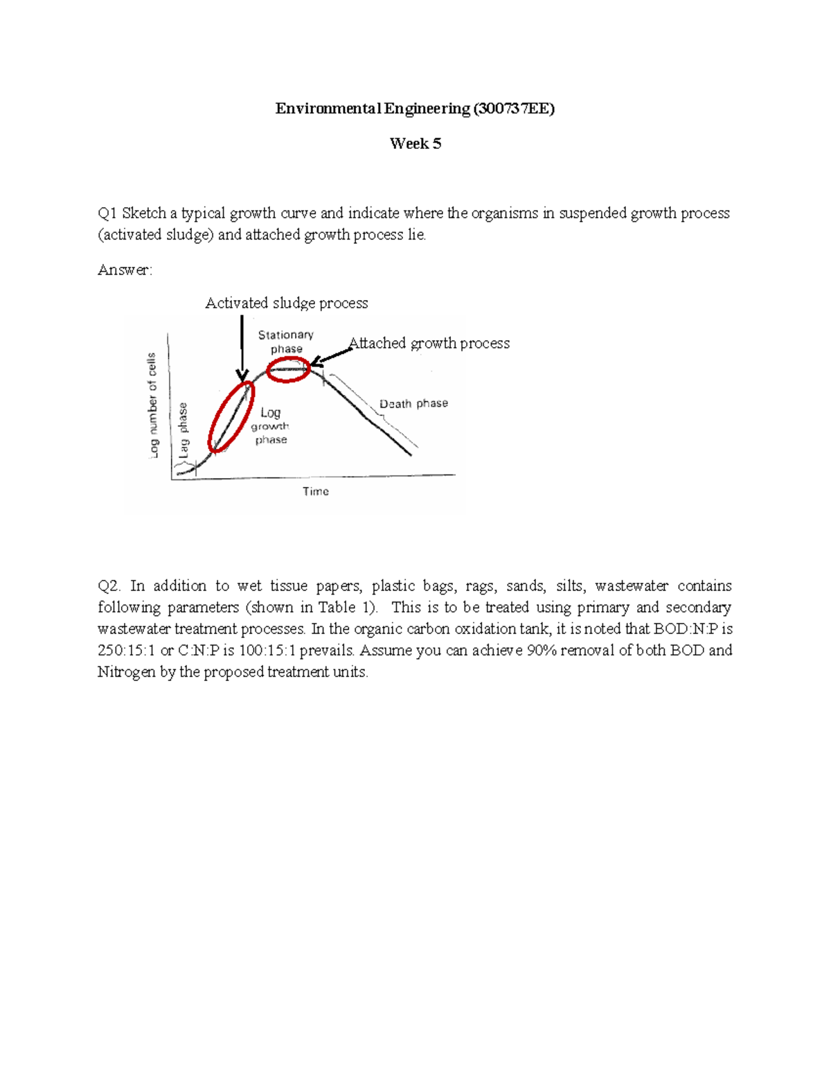 Tutorial Week 5 Solution - Environmental Engineering (300737EE) Week 5 Q1 Sketch a typical ...
