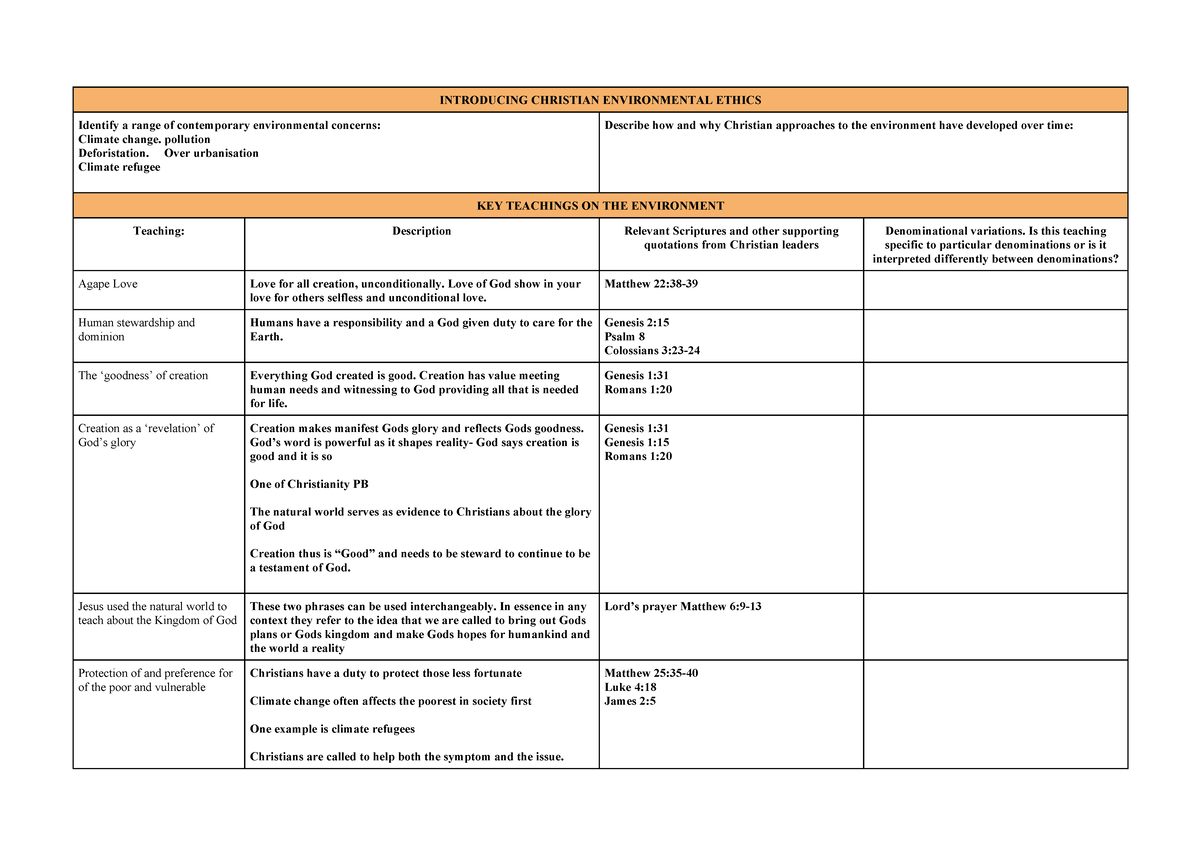 Christian Environmental Ethics table - INTRODUCING CHRISTIAN ...