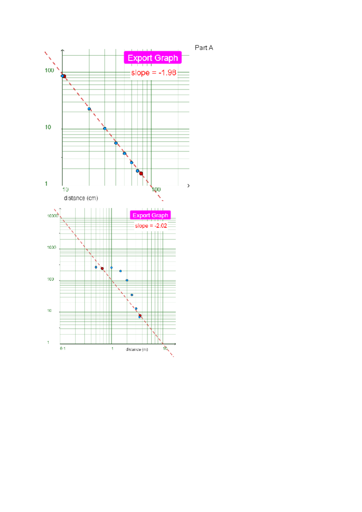 physics 1070 guelph lab four completed lab write up - Part A Export ...
