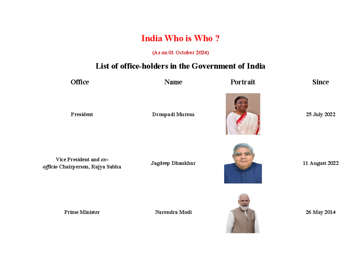 India WHO IS WHO - It is updated. - India Who is Who? (As on 01 October ...