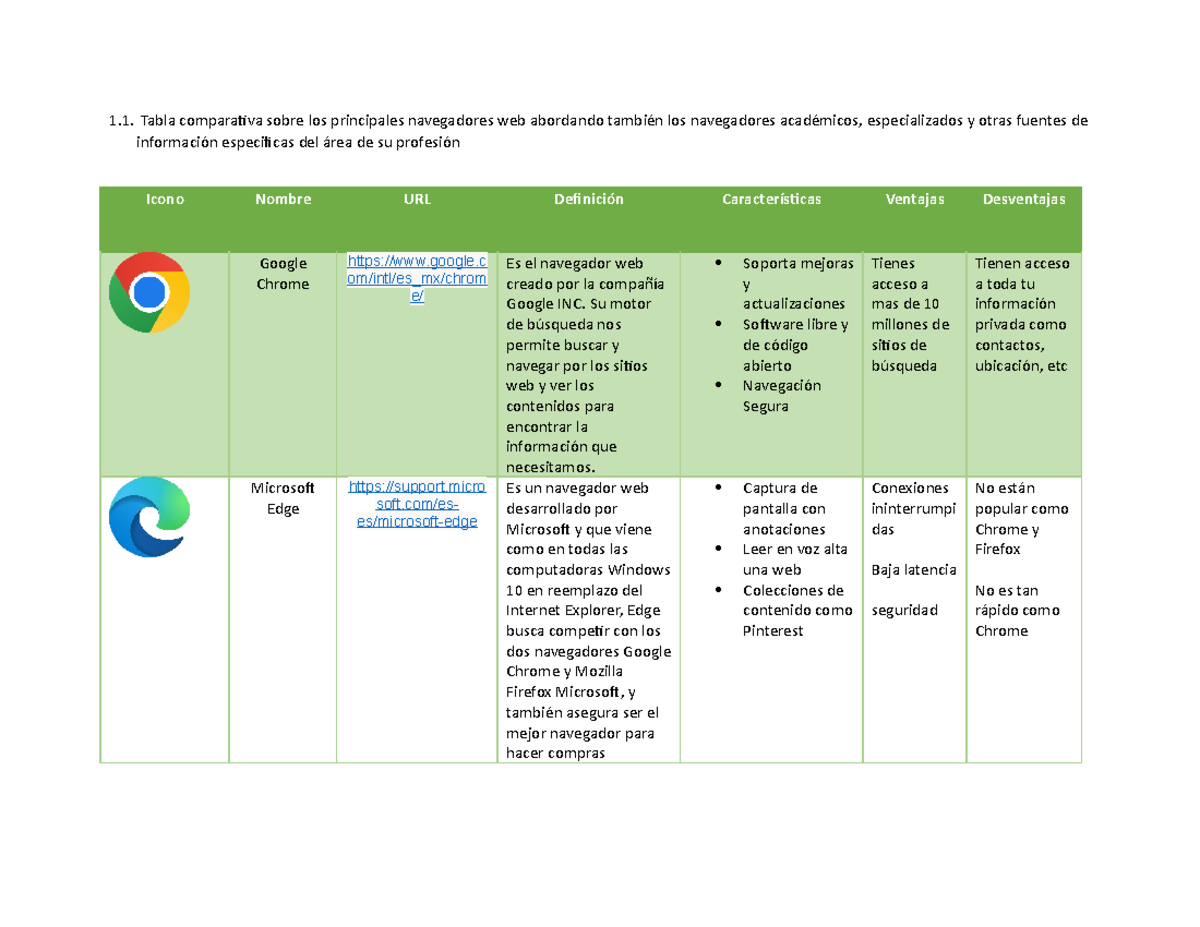 Gestion digital . Fase 1 - Tabla comparativa sobre los principales navegadores web abordando ...