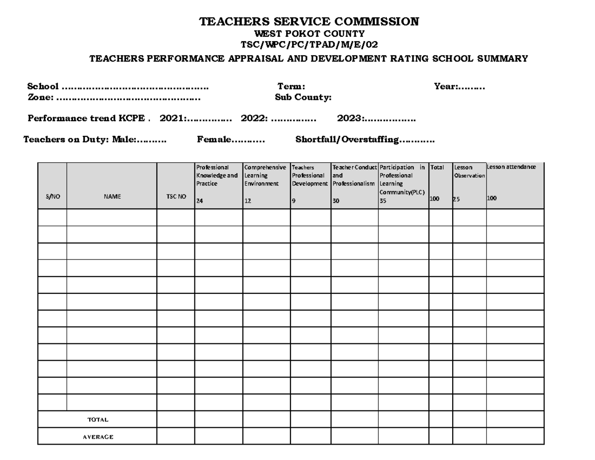 TPAD School Rating Summary FORM - TEACHERS SERVICE COMMISSION WEST ...