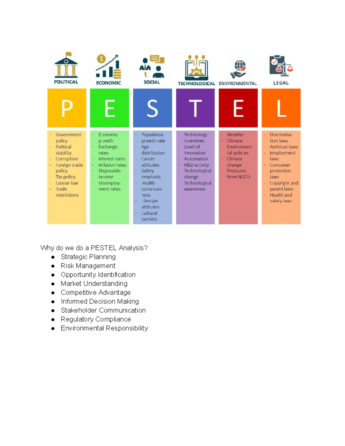 PESTEL Analysis - GMS 695 - Why do we do a PESTEL Analysis? Strategic ...