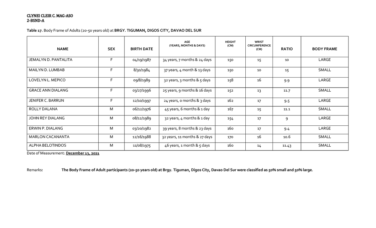 MAG-ASO-Table 17 with Computation&solution - Adult (20-50 year old) - C ...