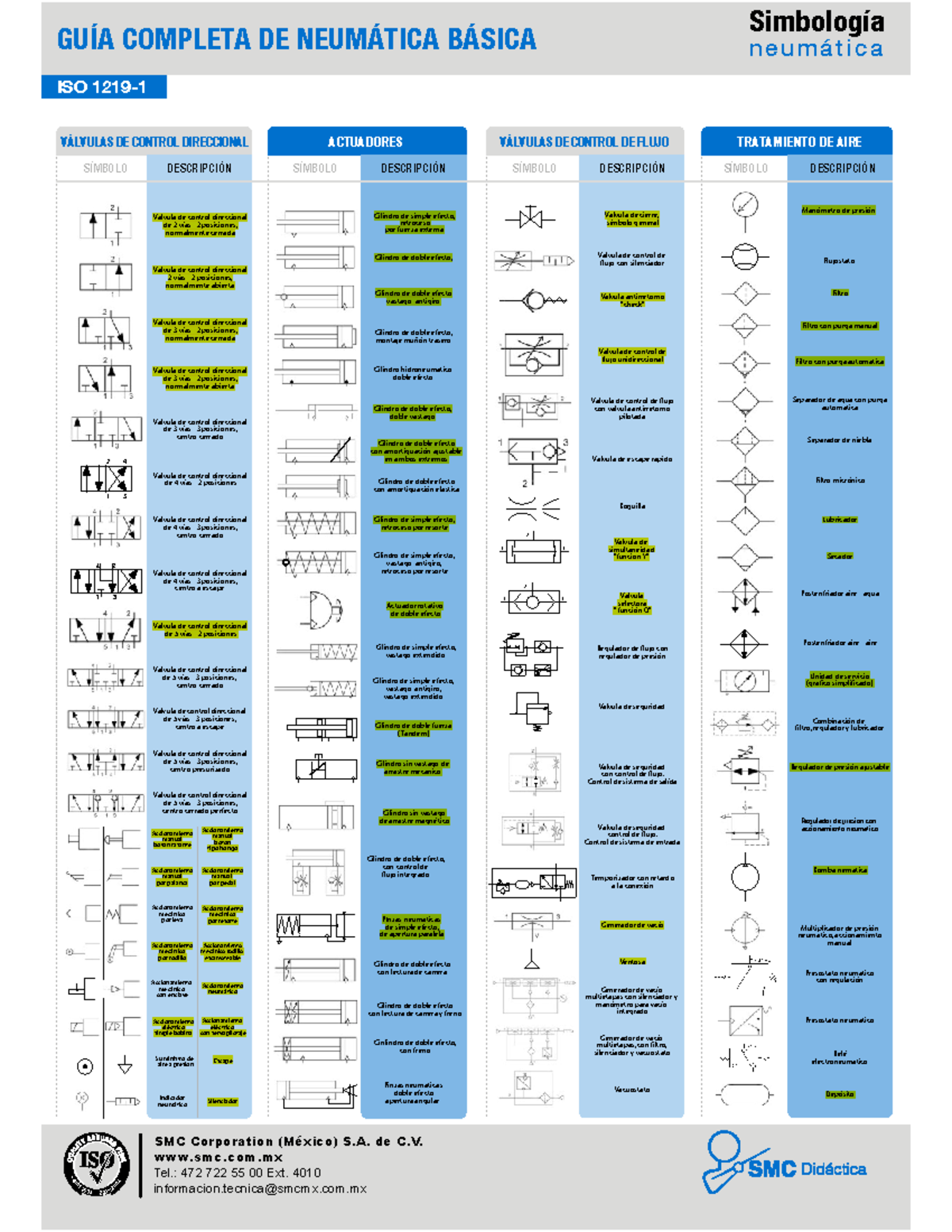 Simbolos neumaticos - n e u m á t i c a Simbología ISO 1219- GUÍA COMPLETA DE NEUMÁTICA BÁSICA ...