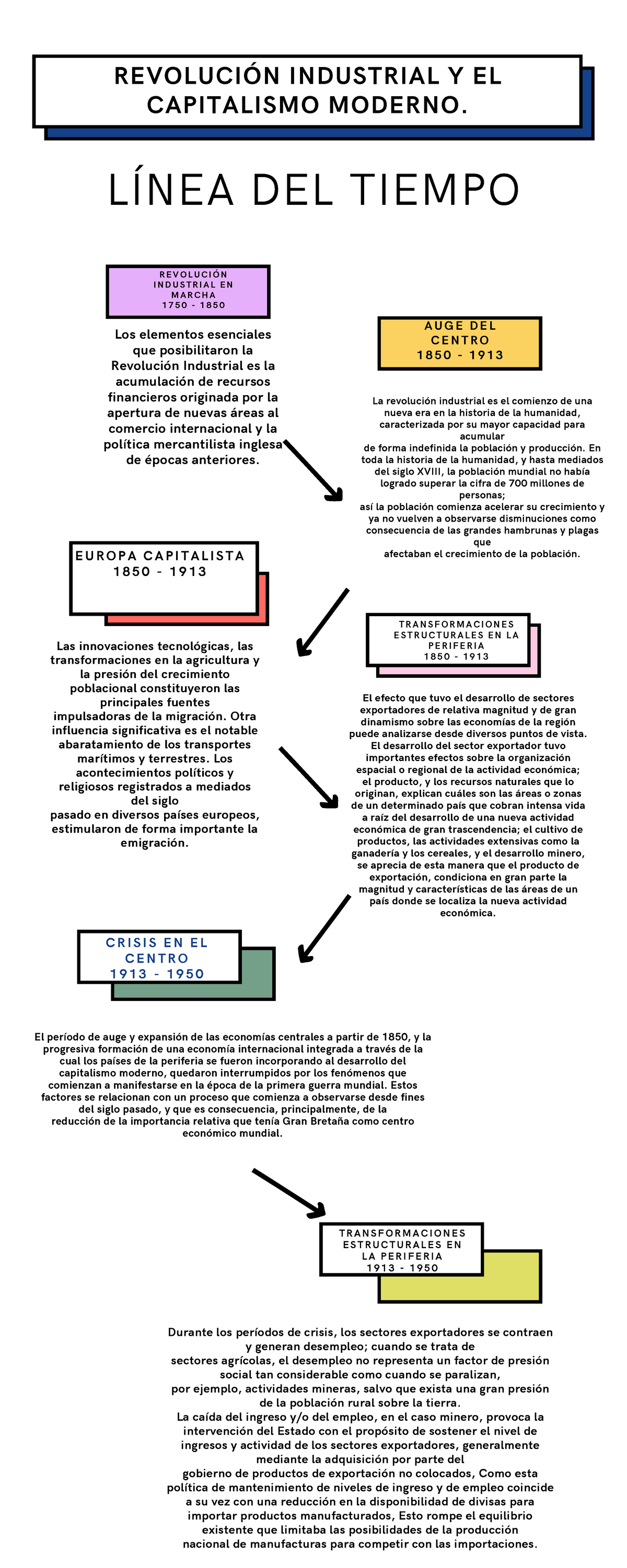 REVOLUCIÓN INDUSTRIAL Y EL CAPITALISMO MODERNO - Los elementos ...