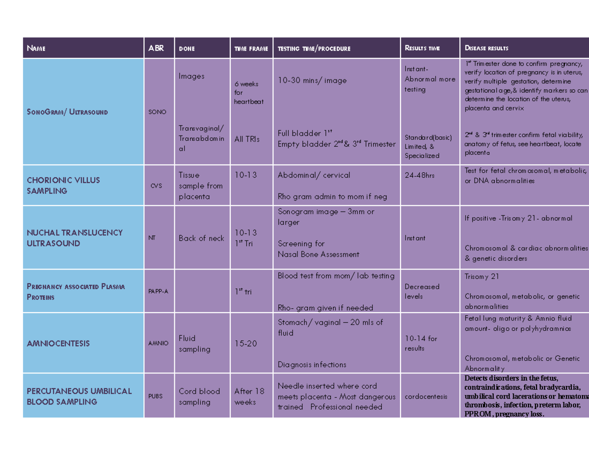 APGAR QUESTIONS FOR NEWBORN - NAME ABR DONE TIME FRAME TESTING TIME ...