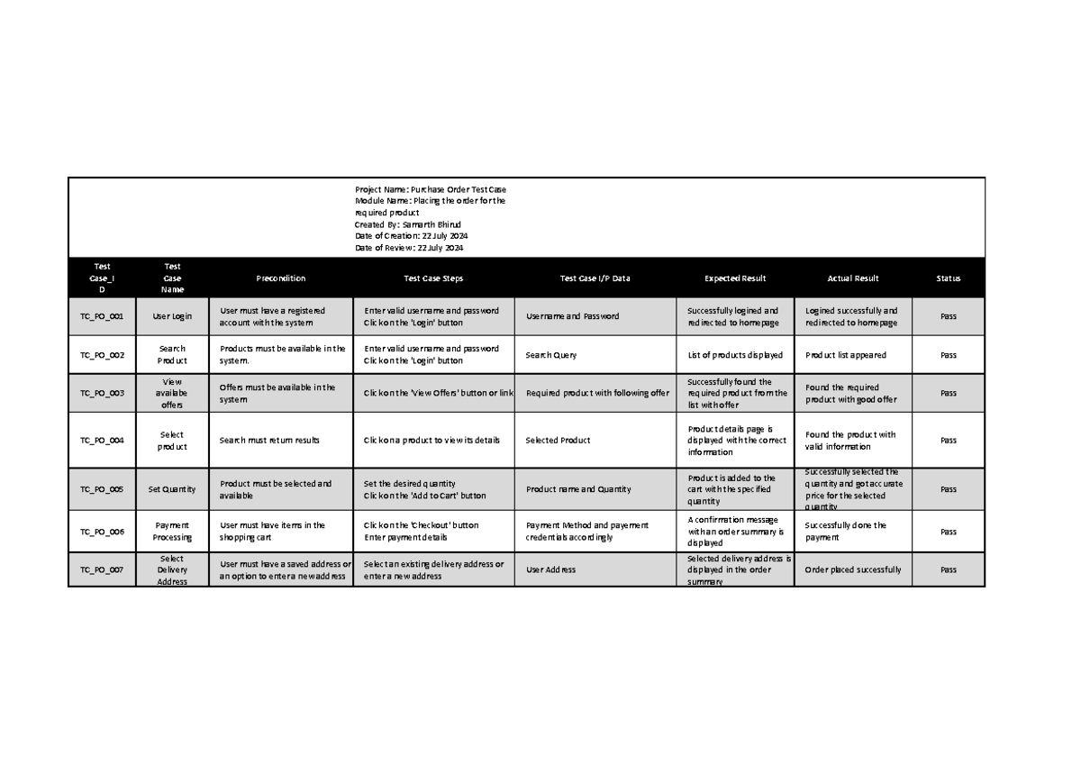 Stepr 1f (1) 1 - Test cases for pr 1 STE - Project Name: Purchase Order ...
