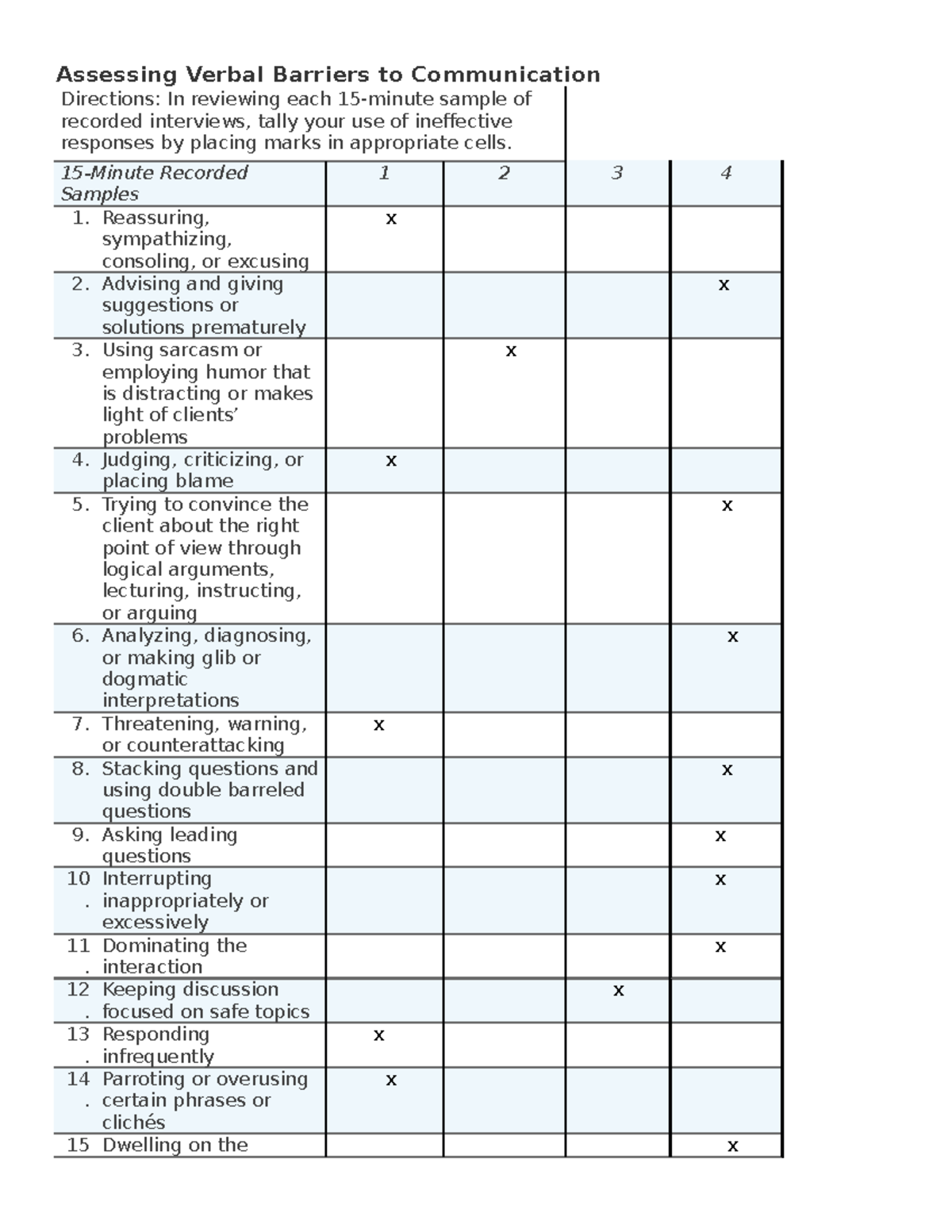 Assessing Verbal Barriers to Communication - Assessing Verbal Barriers ...