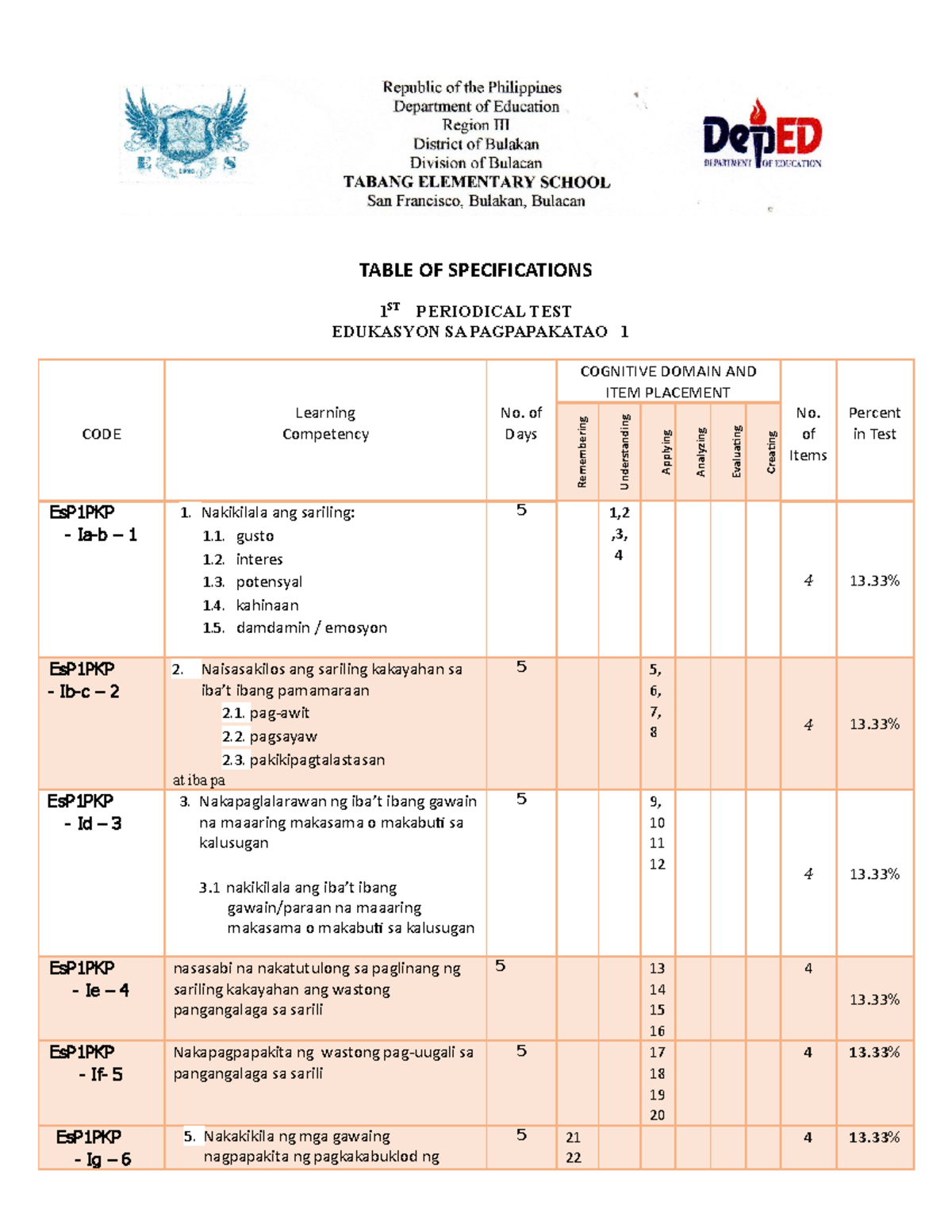 PT ESP 1 Q1 V2 - PT ESP 1 Q1 V2 - TABLE OF SPECIFICATIONS 1 ST ...