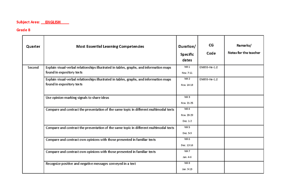 BOW English 8 Q2 - Subject Area: ENGLISH__ Grade 8 Quarter Most ...
