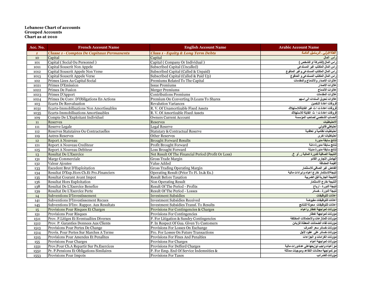 Lebanese Chart of Accounts (Pre 2019 ) - Lebanese Chart of accounts ...