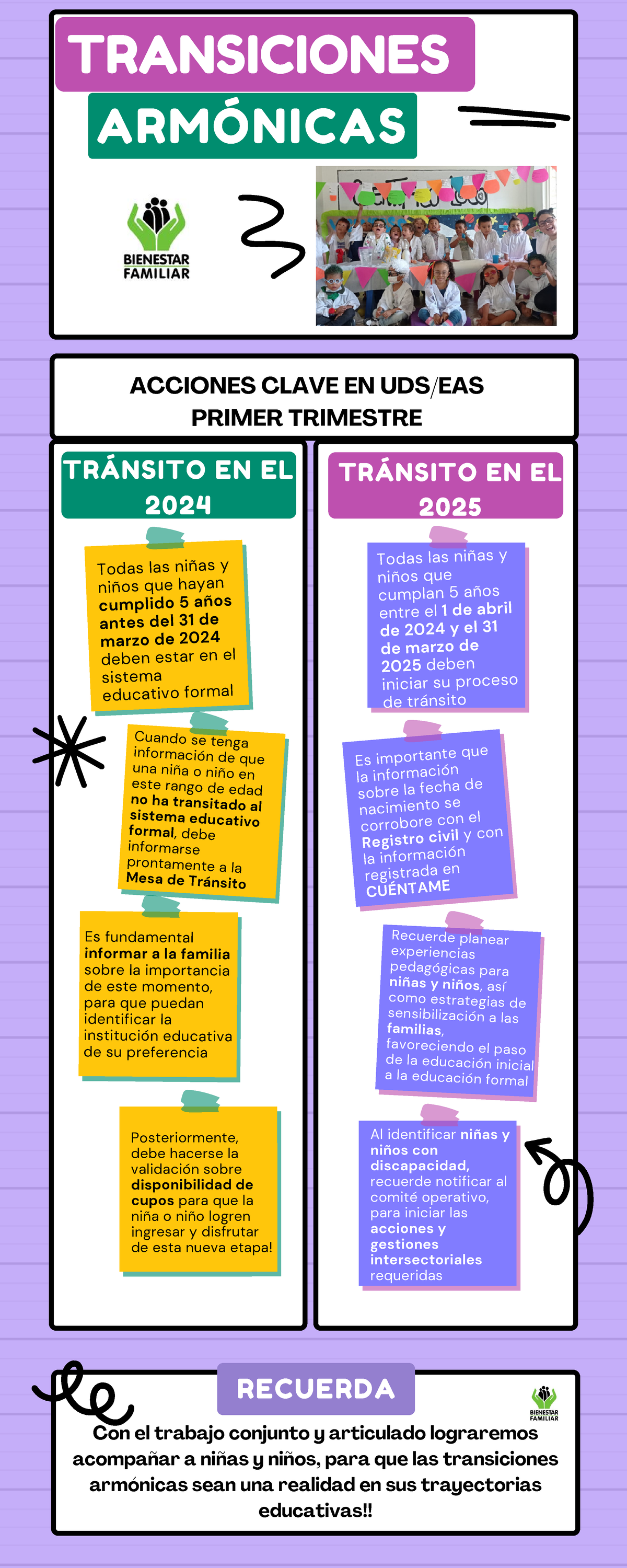 Infografiěa UDS-EAS Primer Trimestre - TRANSICIONES RECUERDA Con el ...