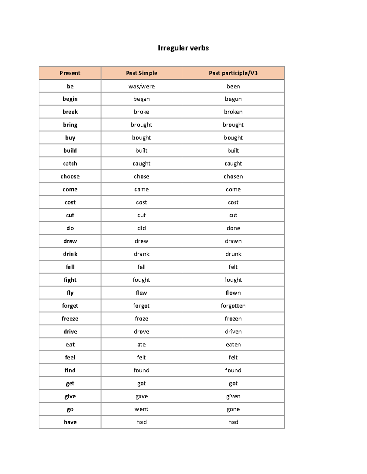 Irregular verbs - Irregular verbs Present Past Simple Past participle/V ...