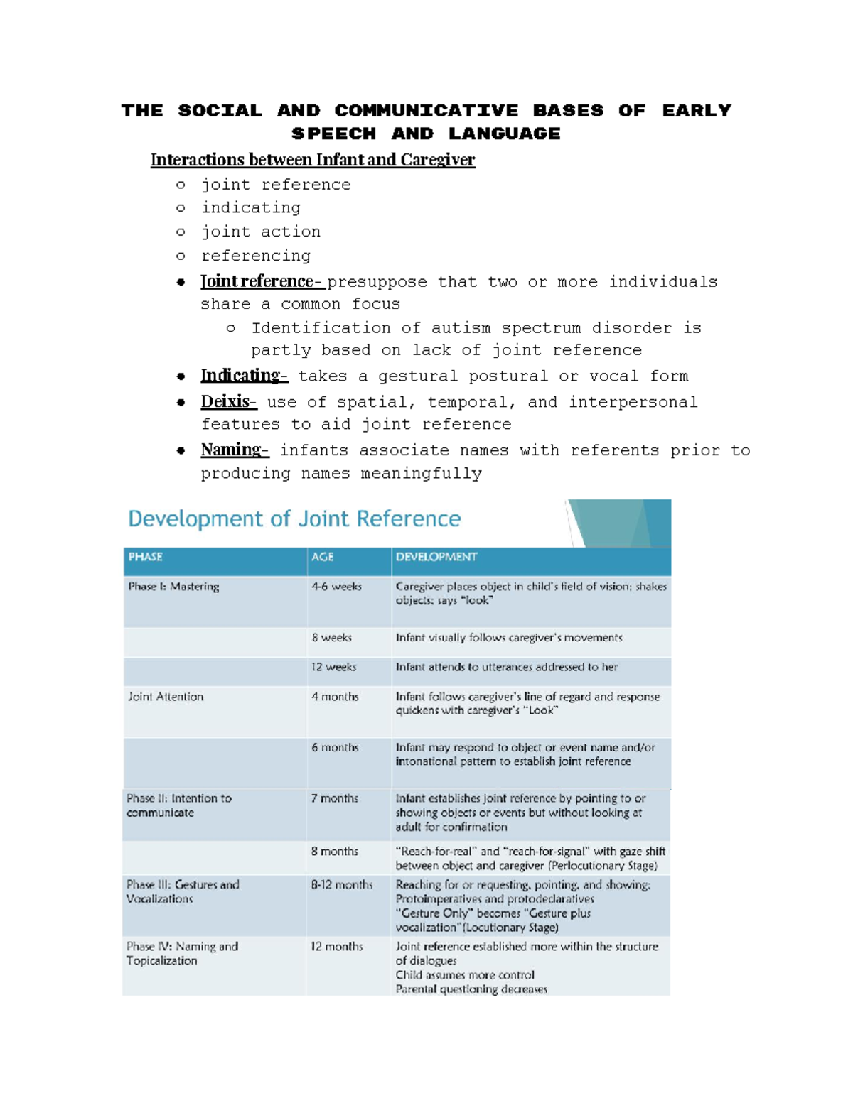 The Social and Communicative Bases of Early Speech and Language - The ...