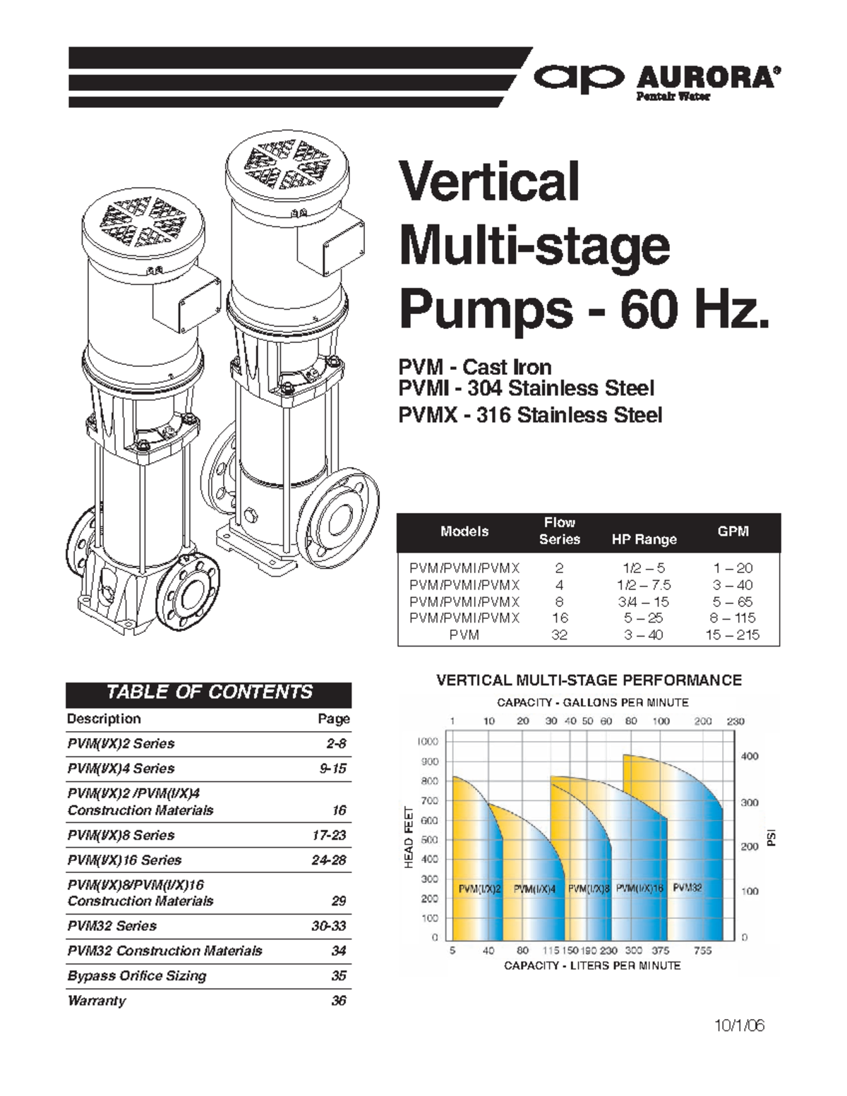 PVM 16-90 - tabla de bomba pvm - Vertical Multi-stage Pumps - 60 Hz ...