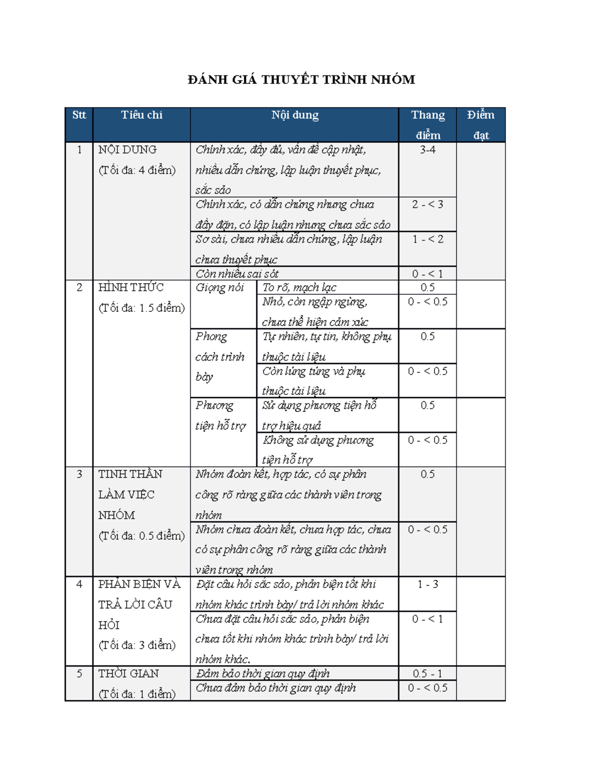 Danh gia bai Thuyet trinh - ĐÁNH GIÁ THUYẾT TRÌNH NHÓM Stt Tiêu chí Nội ...