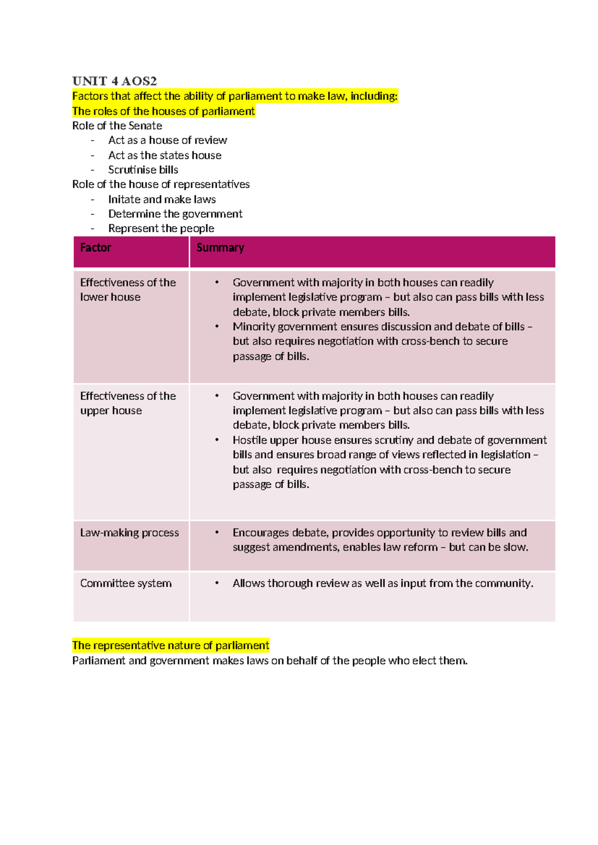 UNIT 4 AOS2 summary - Notes for legal unit - UNIT 4 AOS Factors that ...