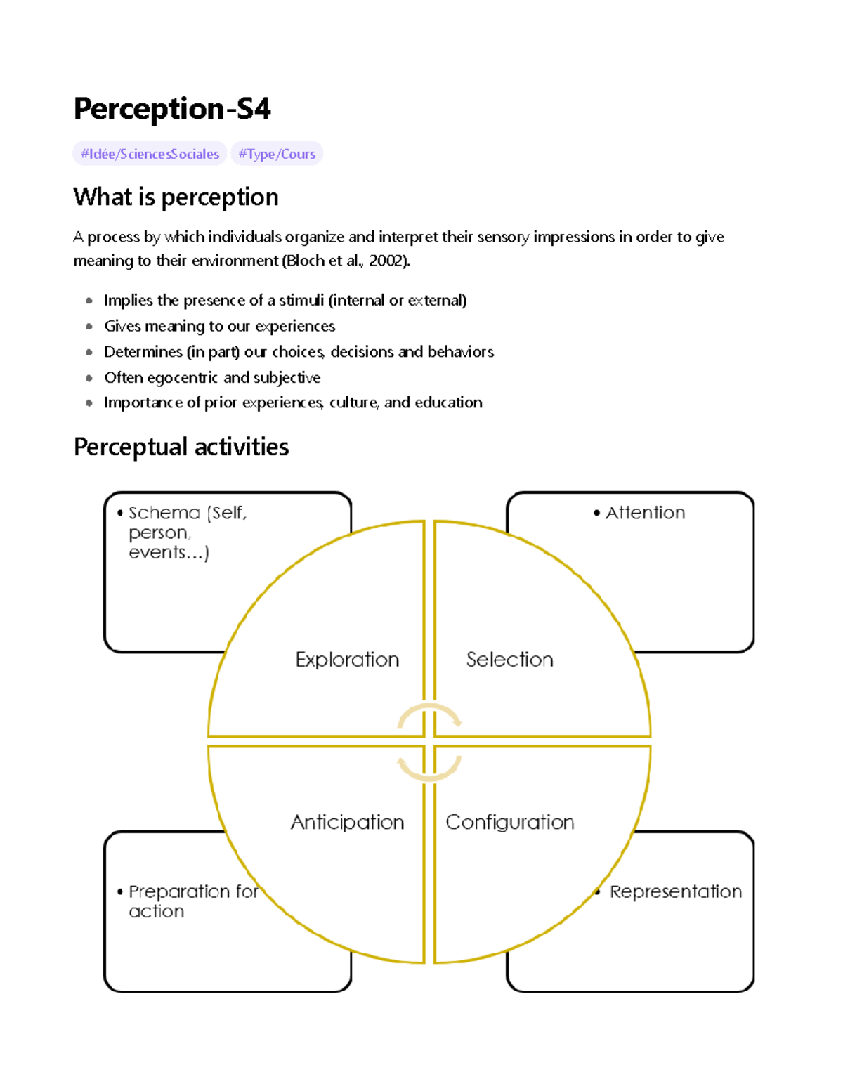 Perception-S4 - Notes de cours - Perception-S #Idée/SciencesSociales # ...