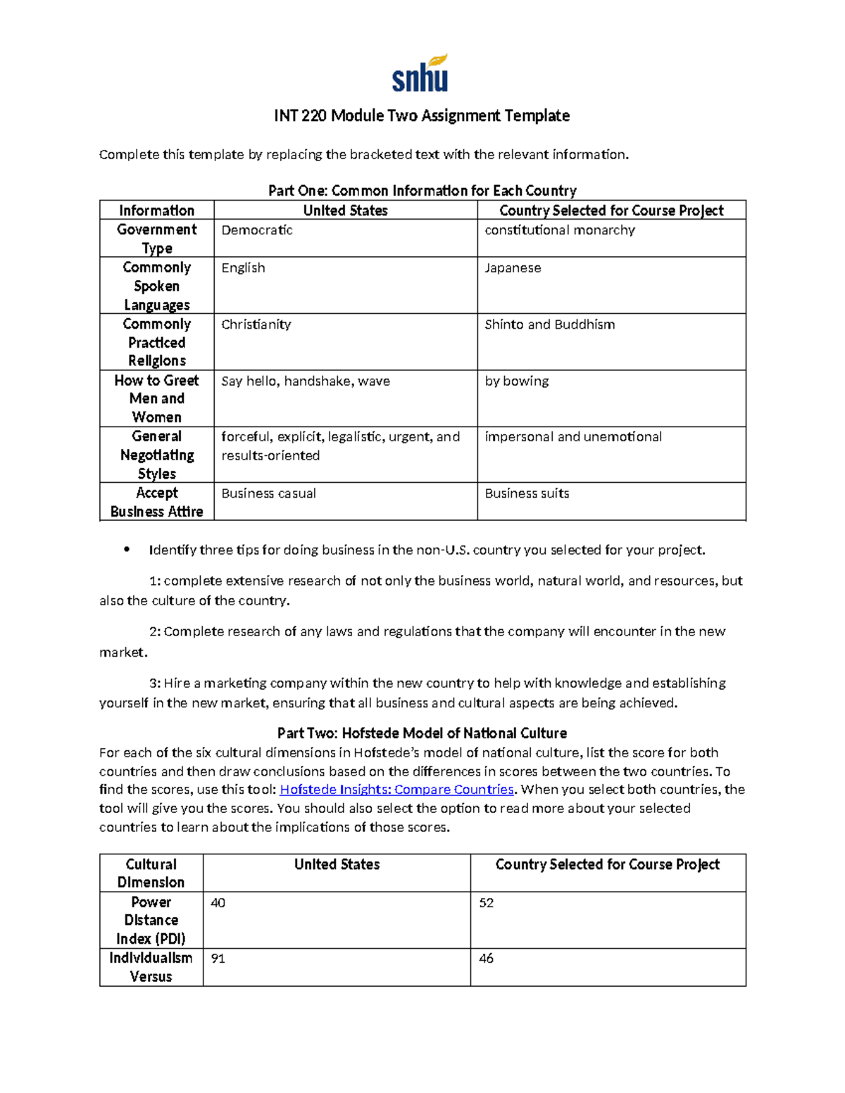INT 220 Module Two Assignment completed - INT 220 Module Two Assignment Template Complete this ...