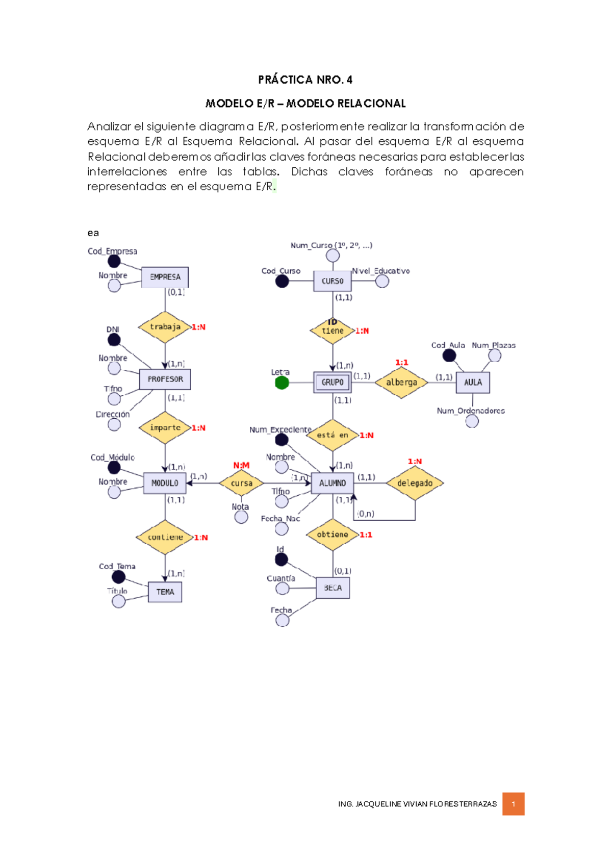 Práctica 4 Esquema ER Esquema Relacional - base de datos - ING. JACQUELINE VIVIAN FLORES ...