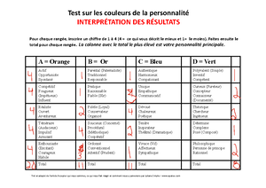 Interpretation des couleurs - Test sur les couleurs de la personnalité ...