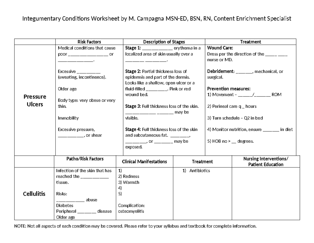 Skin Conditions Worksheet NUR 170-242 - Risk Factors Description of ...