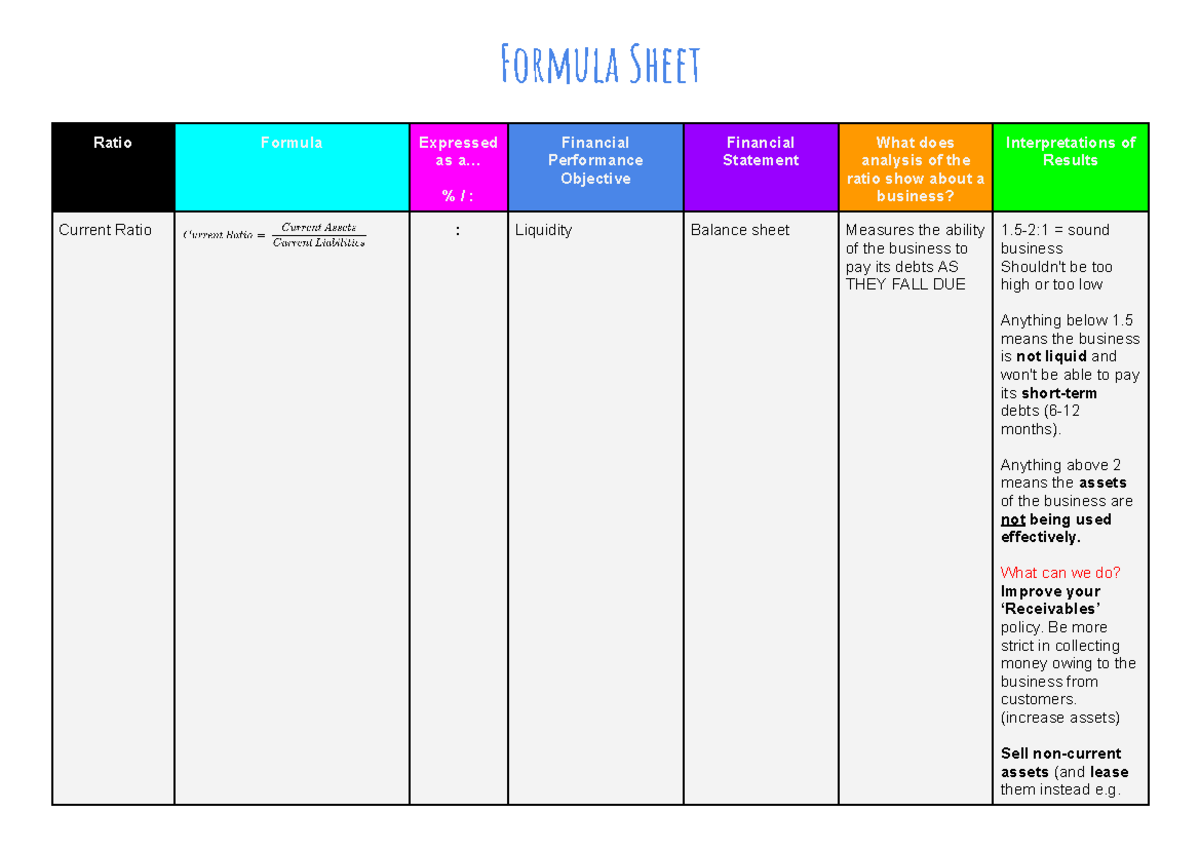 Ratios Formula Sheet - Formula Sheet Ratio Formula Expressed as a ...
