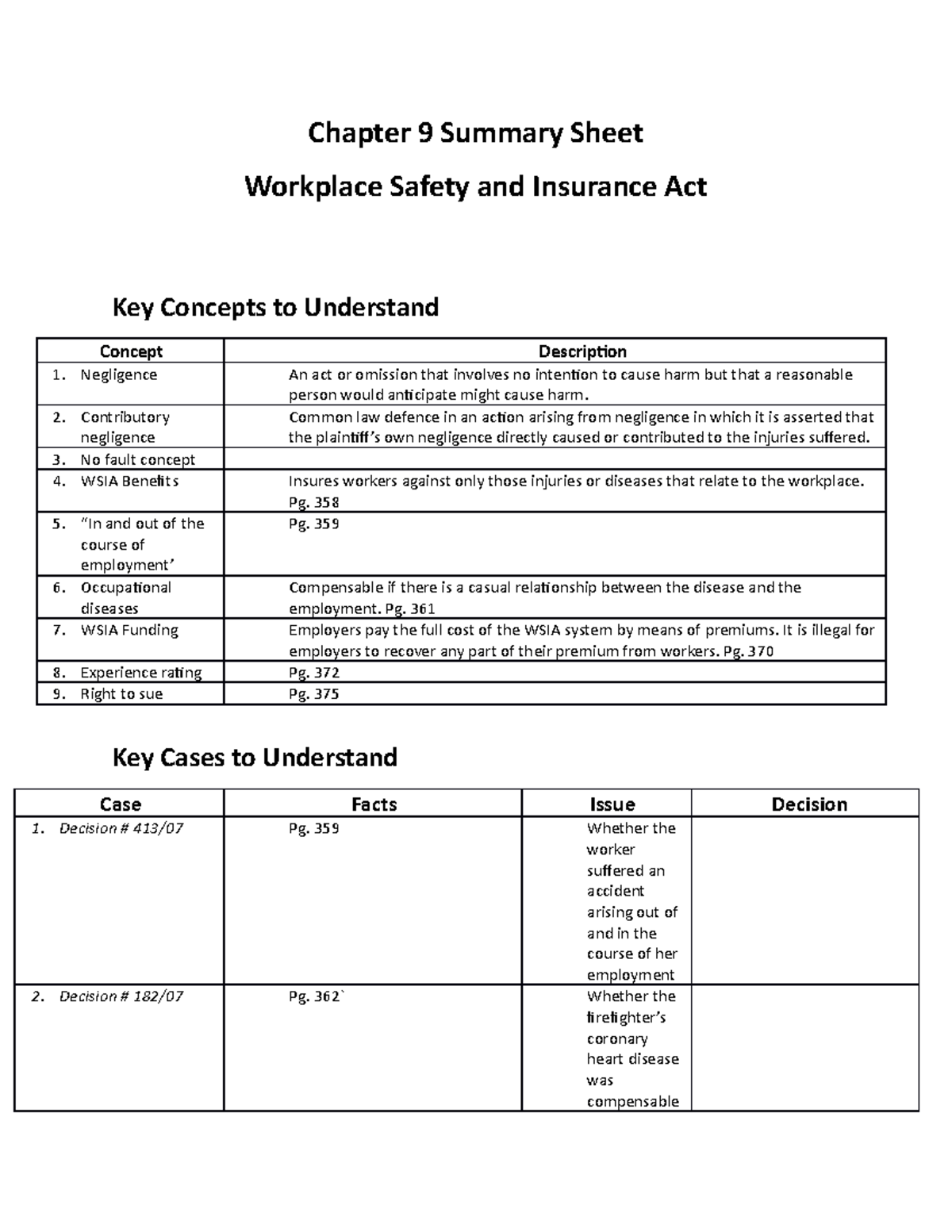 Employment Law Chapter 9 Summary Sheet Chapter 9 Summary Sheet employment-law-chapter-9-summary-sheet-chapter-9-summary-sheet