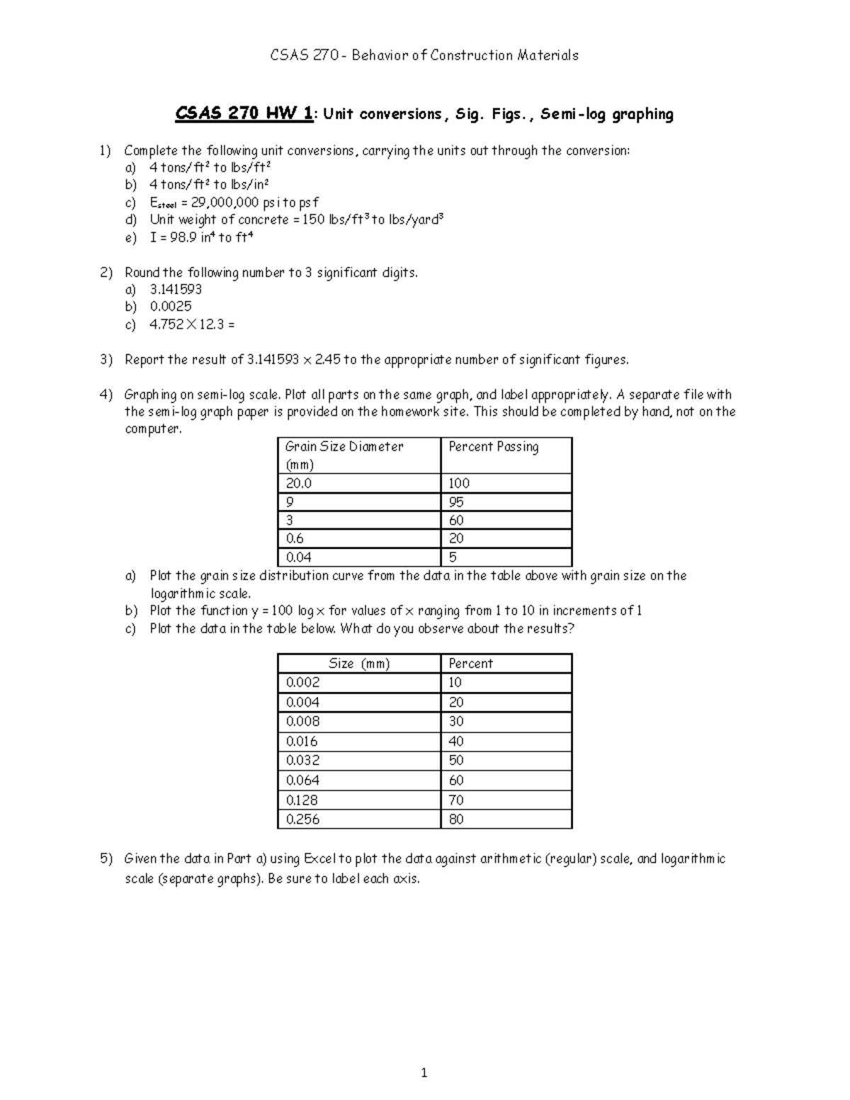 CSAS 270 HW 1 Unit Conversions Sig Figs Semi log Graphing CSAS csas-270-hw-1-unit-conversions-sig-figs-semi-log-graphing-csas