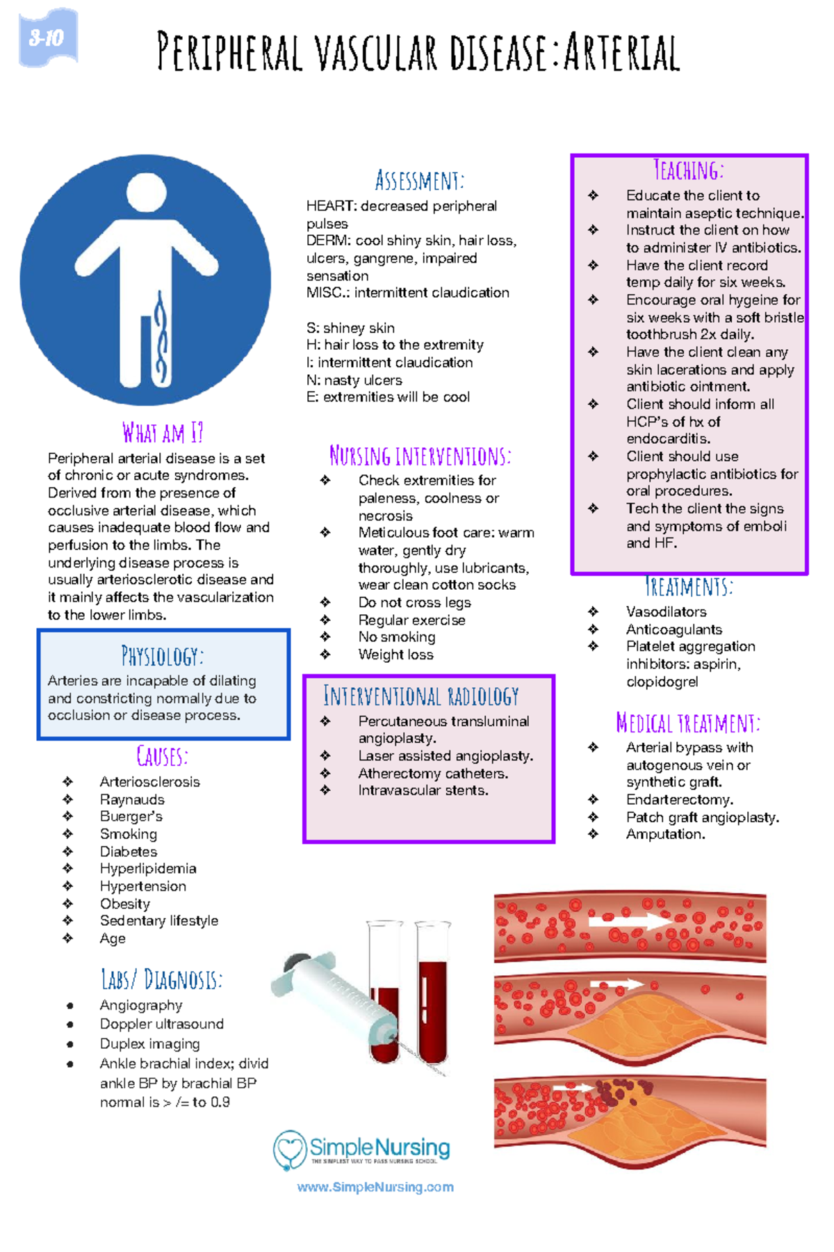 Peripheral Vascular Disease - Arterial - Teaching: Educate the client ...