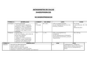 Tabla ARA II - ANTAGONISTAS DE LOS RECEPTORES DE ANGIOTENSINA II (ARA ...
