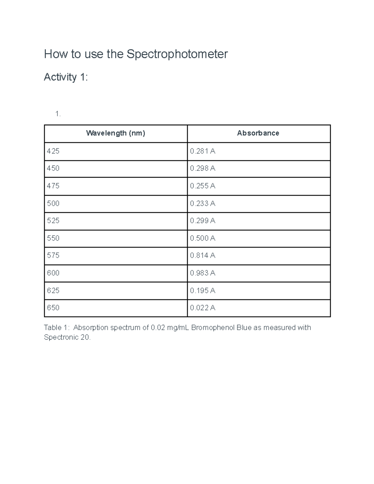 Biology Lab Expeirment 2 - How to use the Spectrophotometer Activity 1: ...