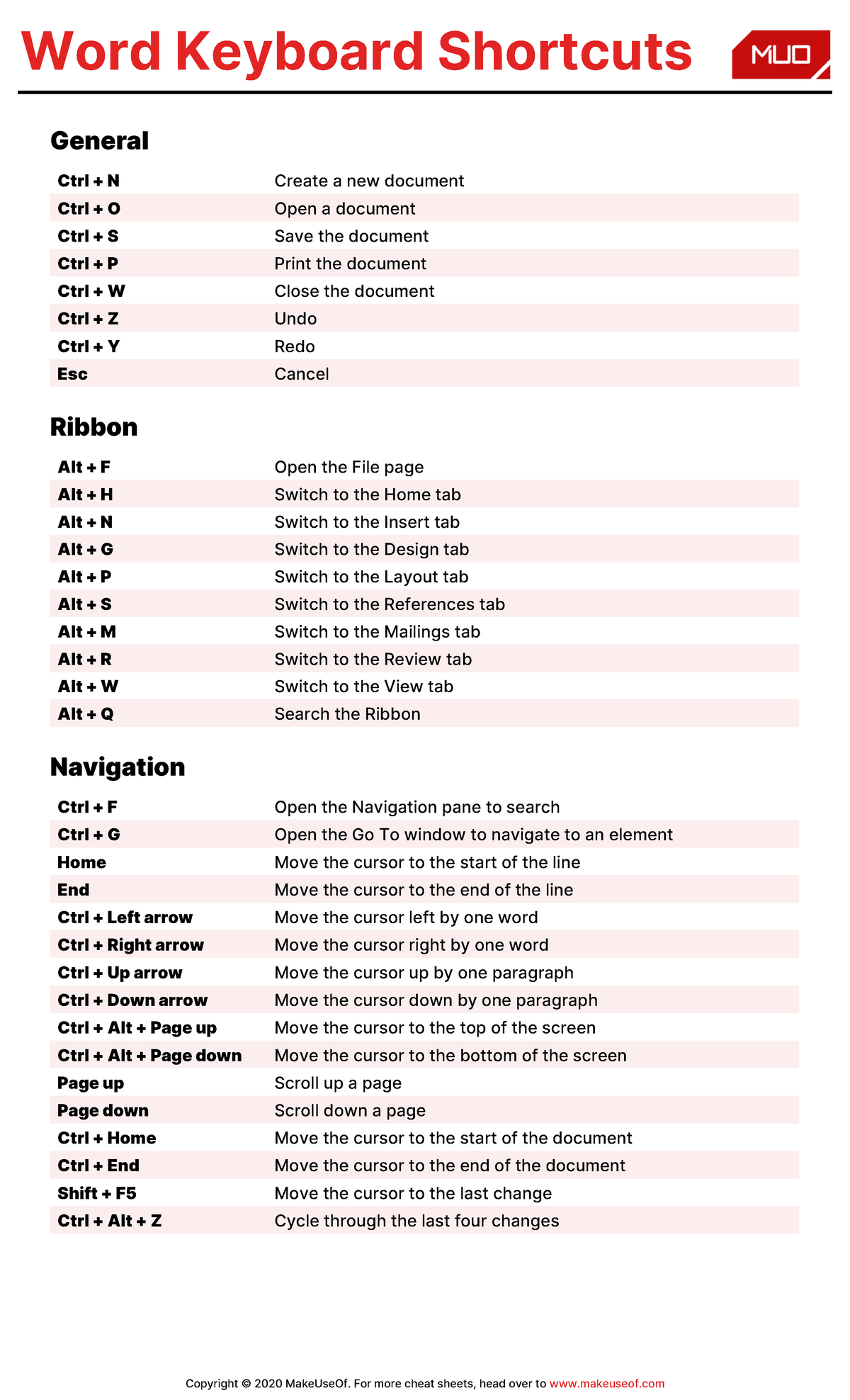 Word Shortcuts - none - Copyright © 2020 MakeUseOf. For more cheat ...