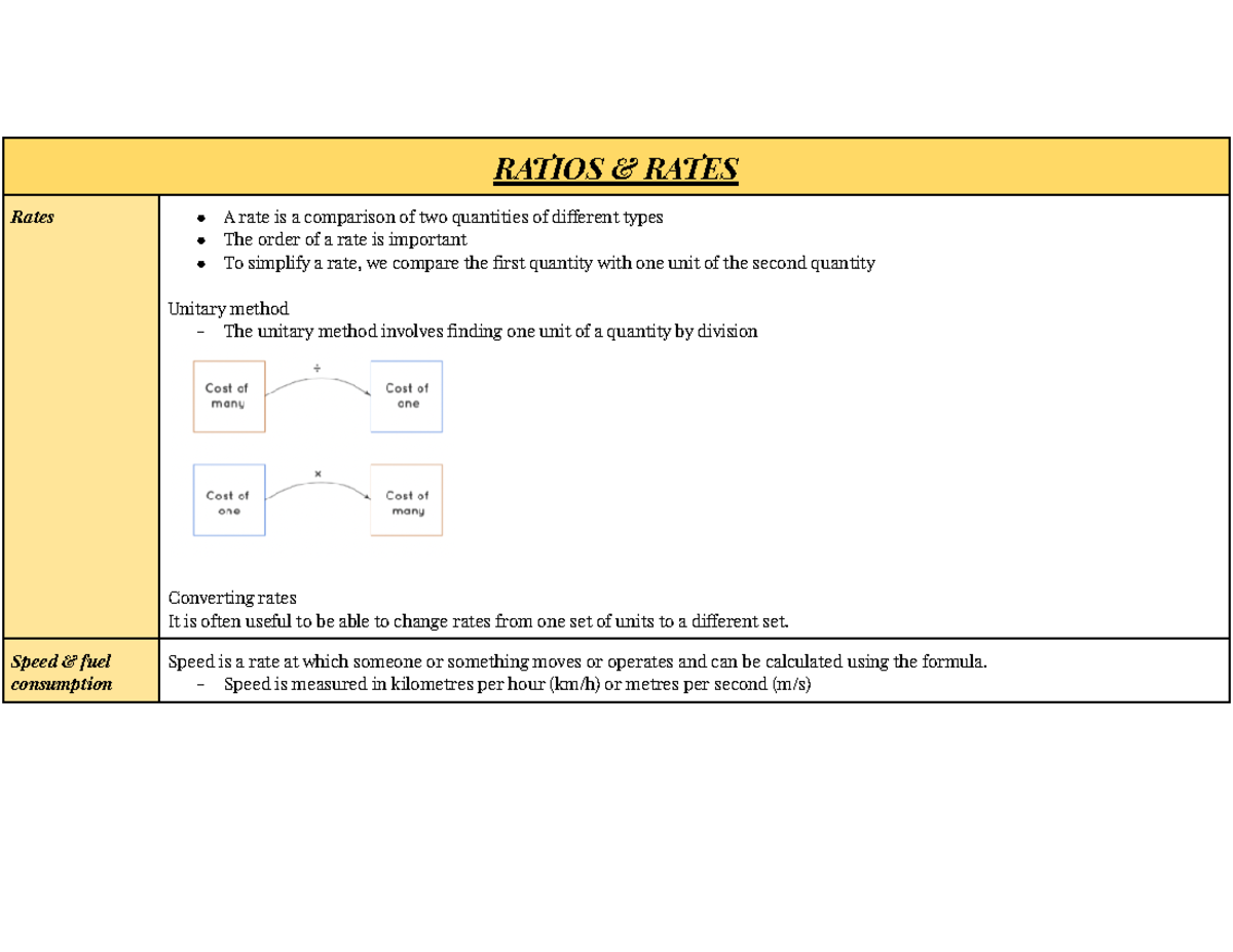 YR 12 Ratios & Rates - Study notes for half-yearly - RATIOS & RATES ...