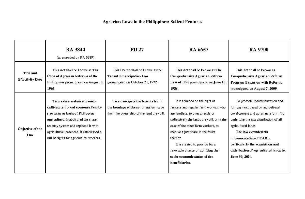 Toaz - Good lecture - Agrarian Laws in the Philippines: Salient ...
