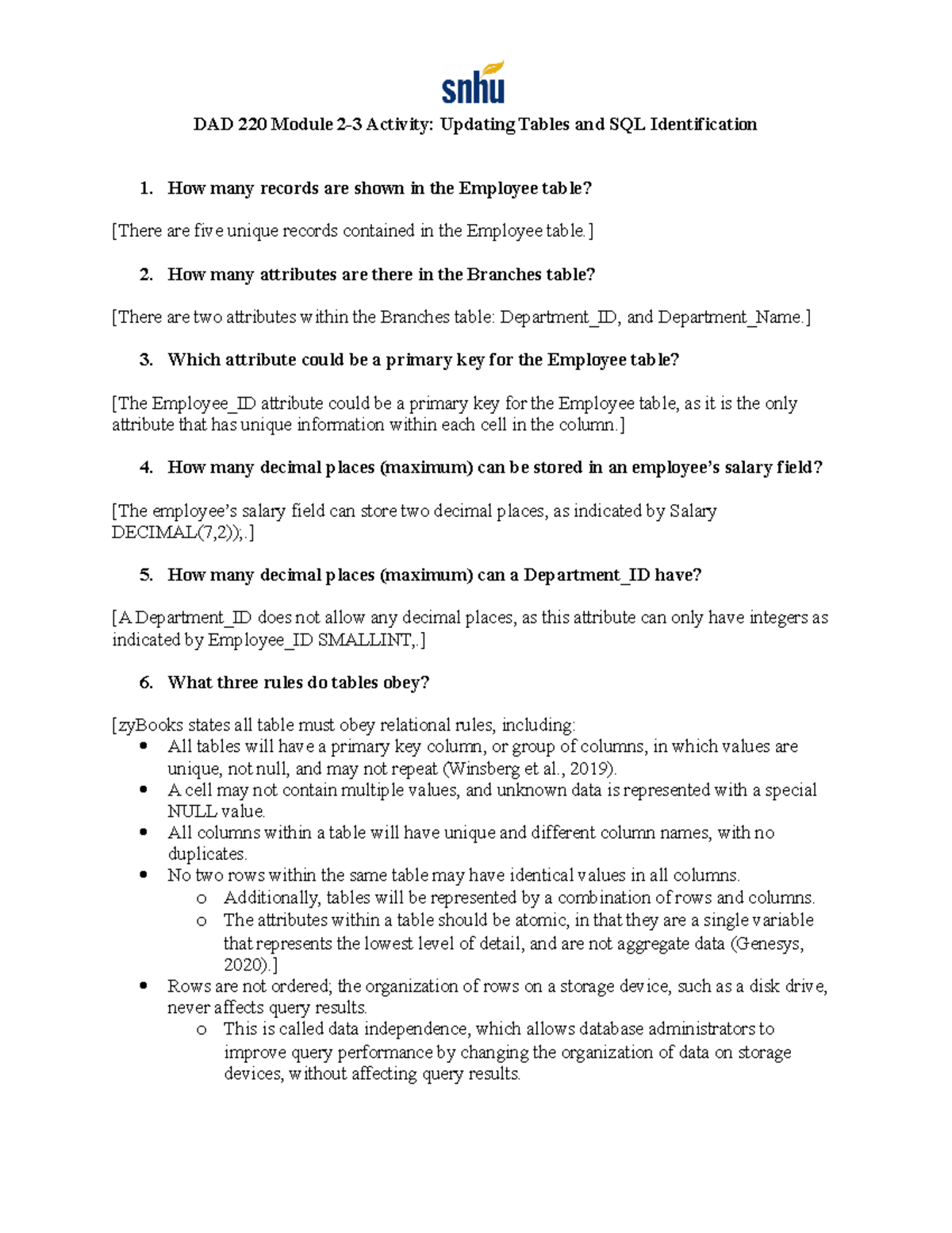 Ciampa Martin Module 2Activity - DAD 220 Module 2-3 Activity: Updating Tables and SQL ...
