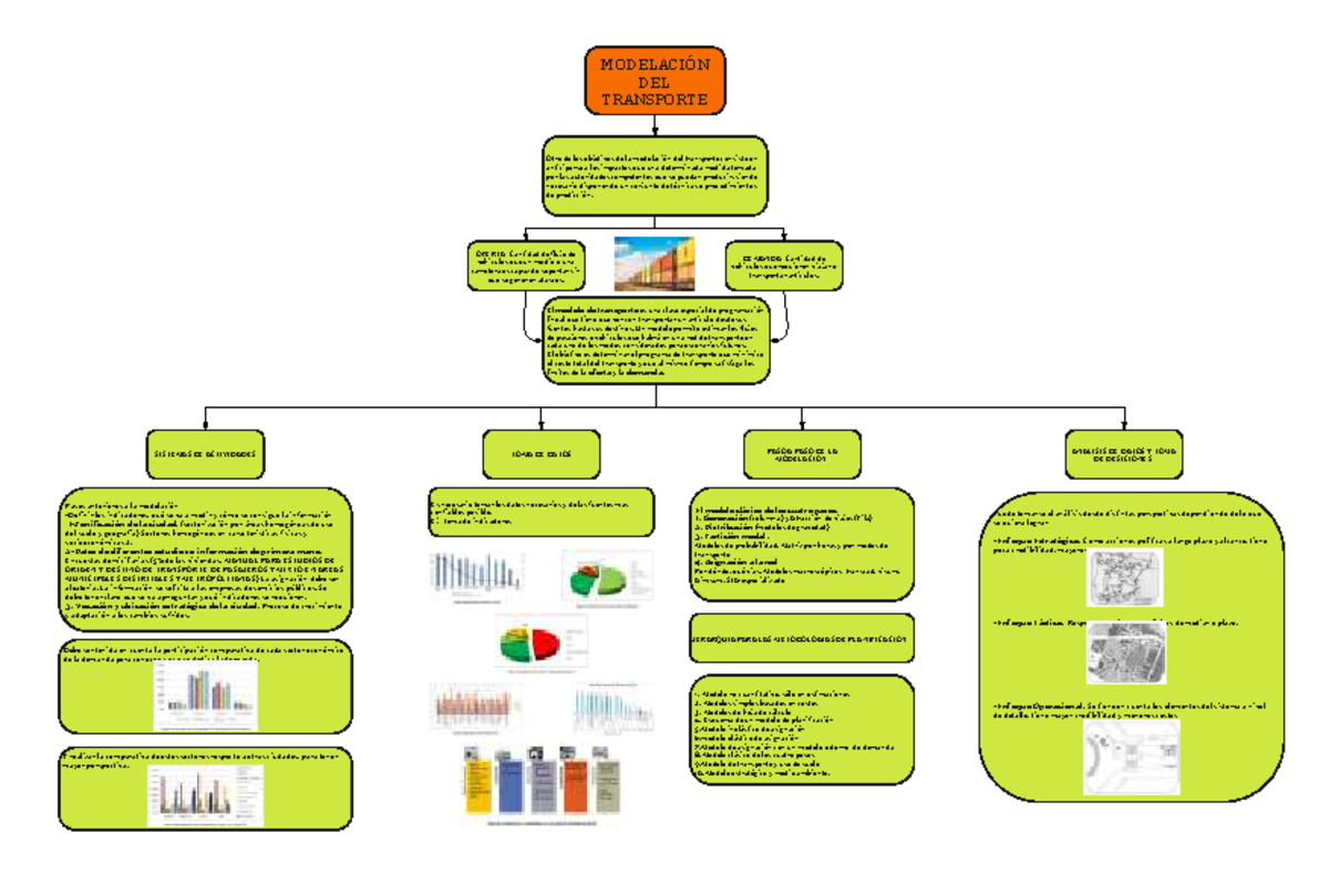 Mapa - Modelación del transporte - MODELACIÓN DEL TRANSPORTE DEMANDA ...