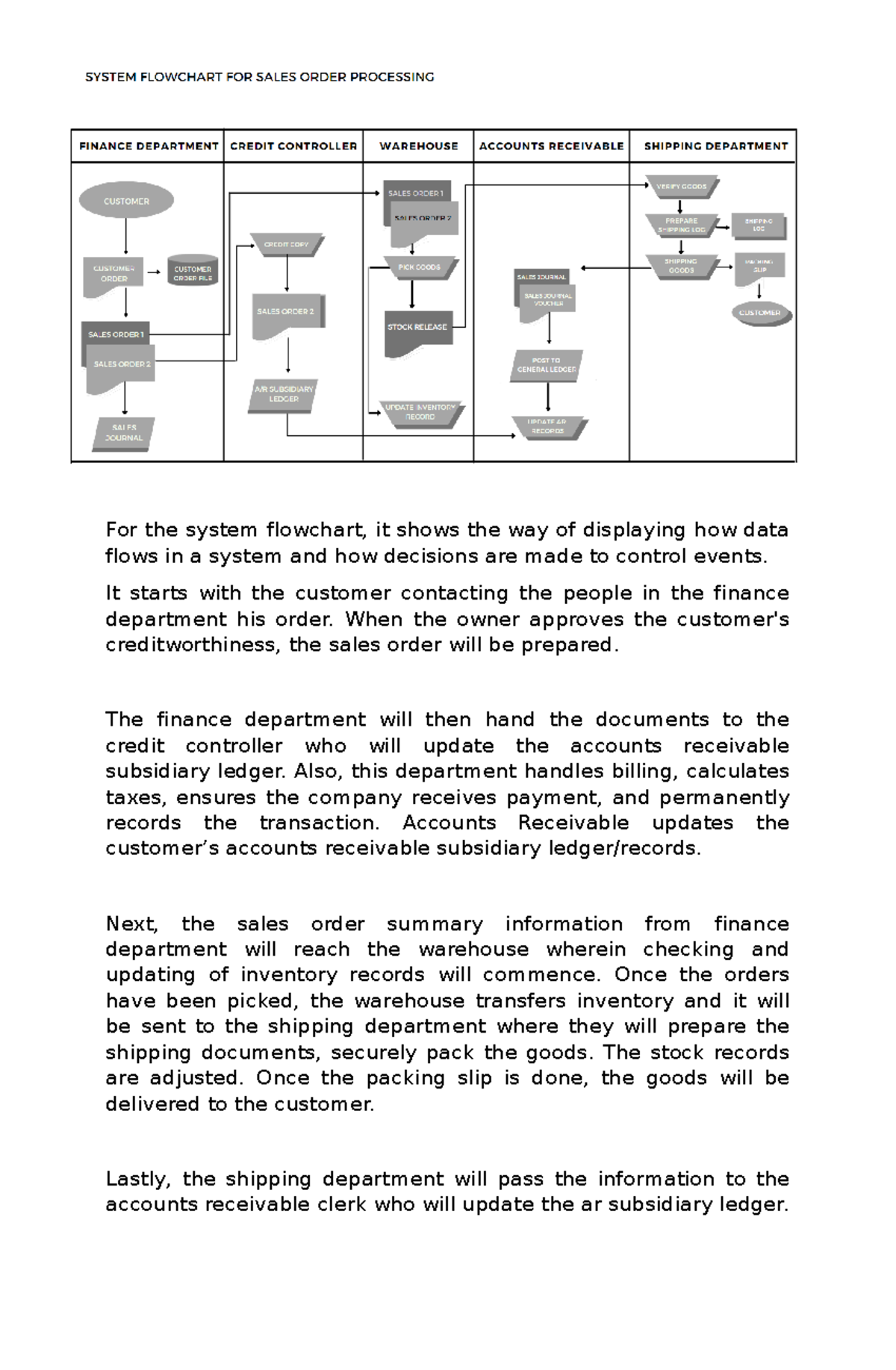 Flowchart System - For the system flowchart, it shows the way of ...