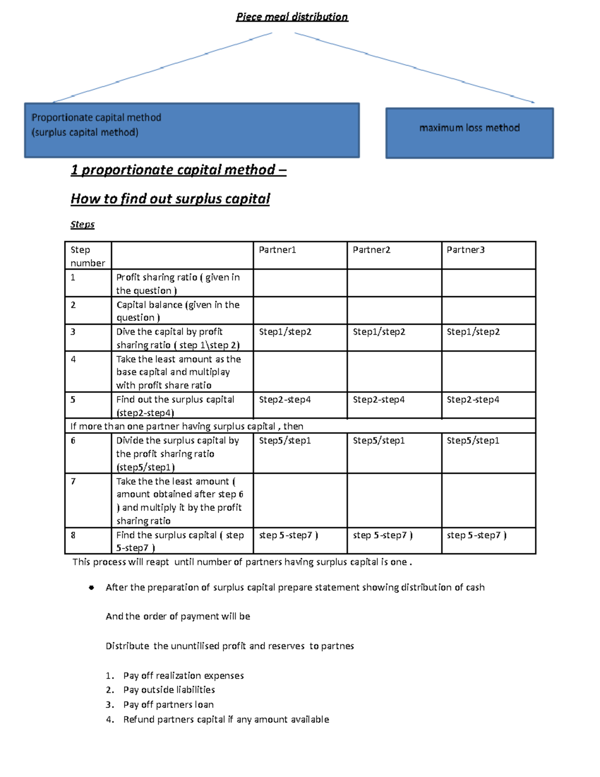 Notes on Piece meal distribution - Piece meal distribution ) 1 ...