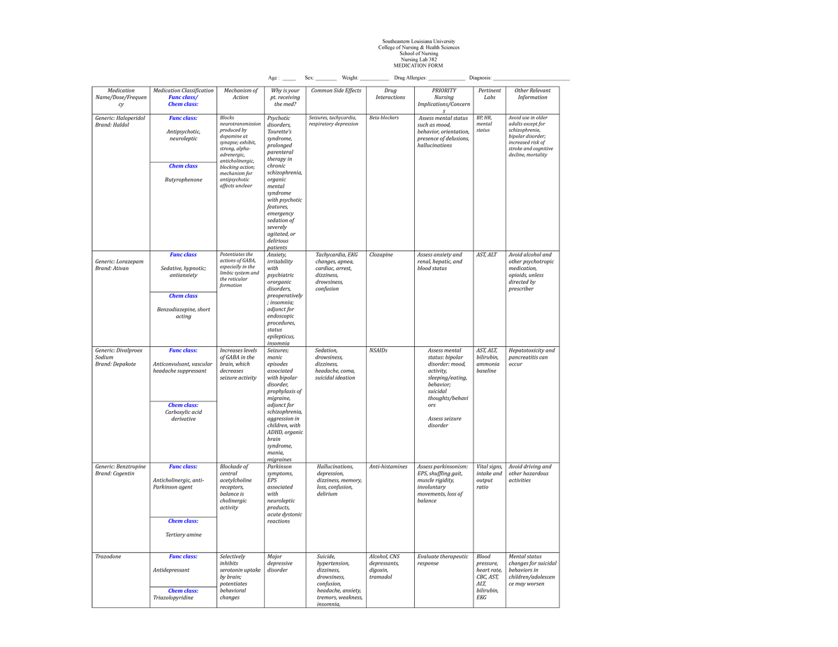 Psych Clinical Meds - Medication chart - Southeastern Louisiana ...