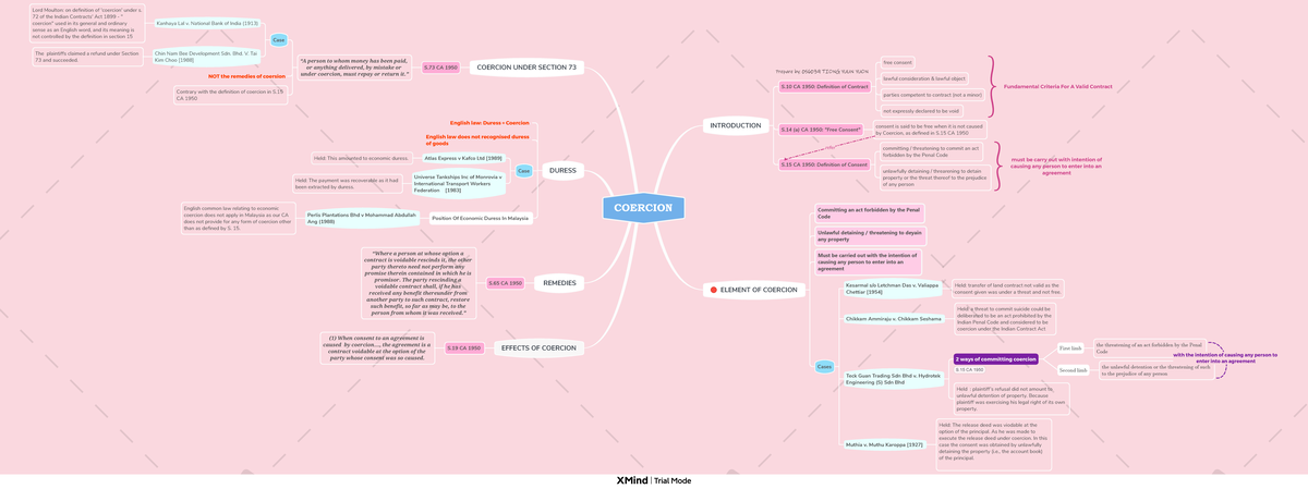 Contract Law II - Coercion - COERCION INTRODUCTION ELEMENT OF COERCION ...