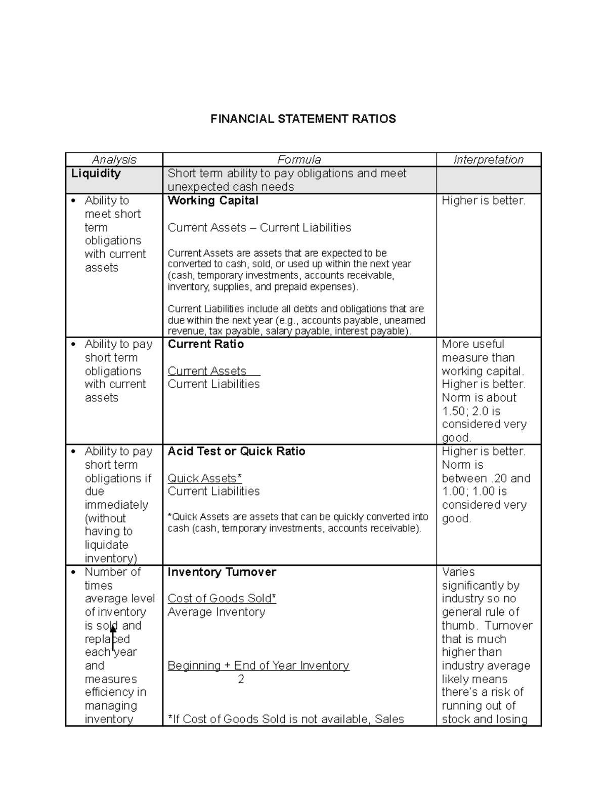Financial Performance Ratios - FINANCIAL STATEMENT RATIOS Analysis ...