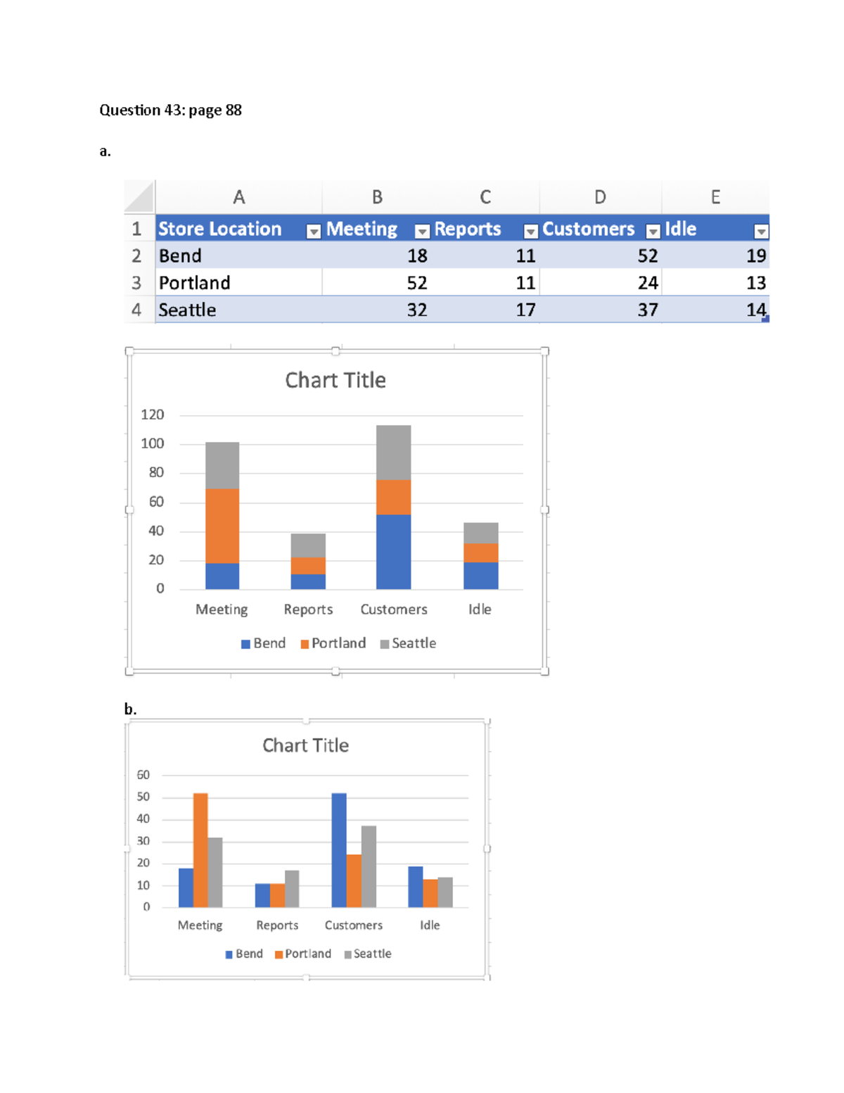 Stats - Business Statistics Homework 2 - BE-251 - Question 43: page 88 ...