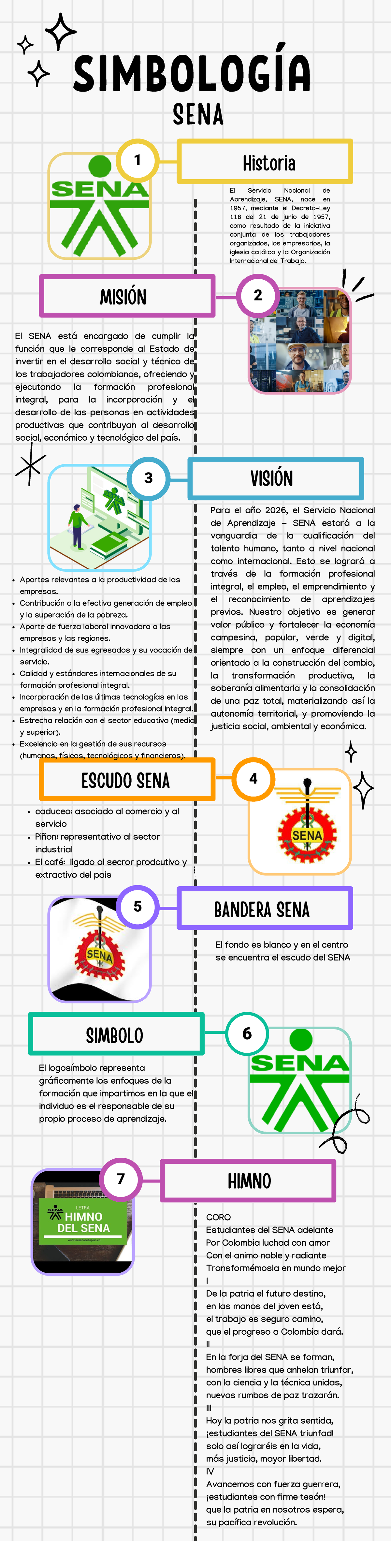 Simbologia SENA - Simbolos del Sena Infografia - 6 4 - 3 1 5 2 El fondo ...