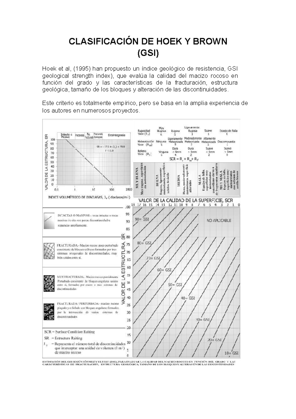 Clasificacion-de-hoek-y-brown compress - Geologia General ...